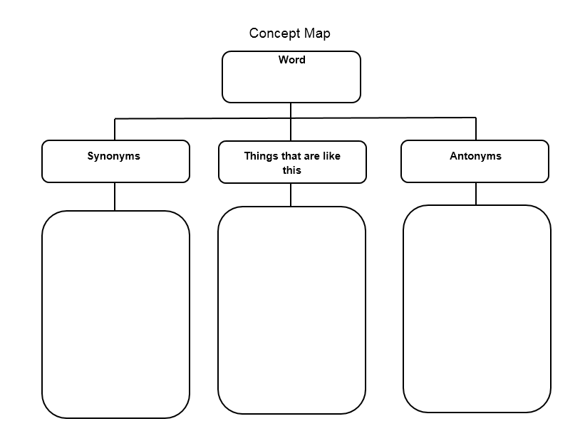 40+ Free Concept Map Templates - TemplateHub