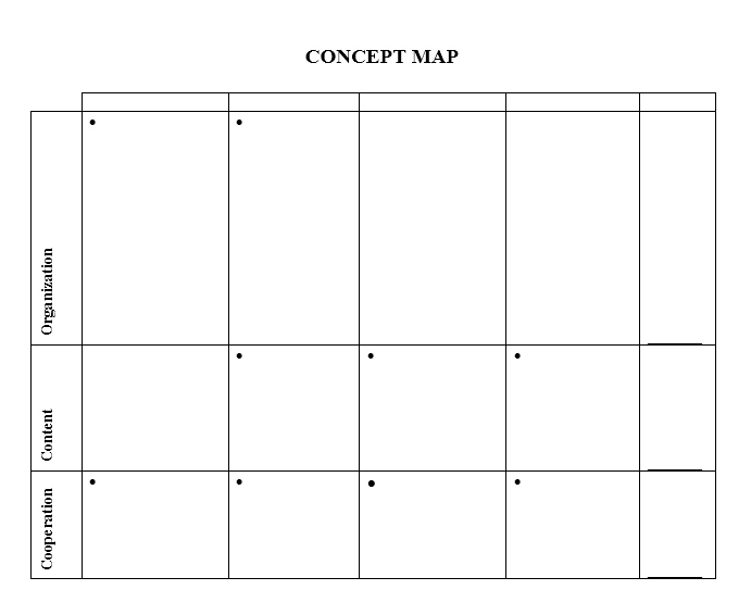40+ Free Concept Map Templates - TemplateHub