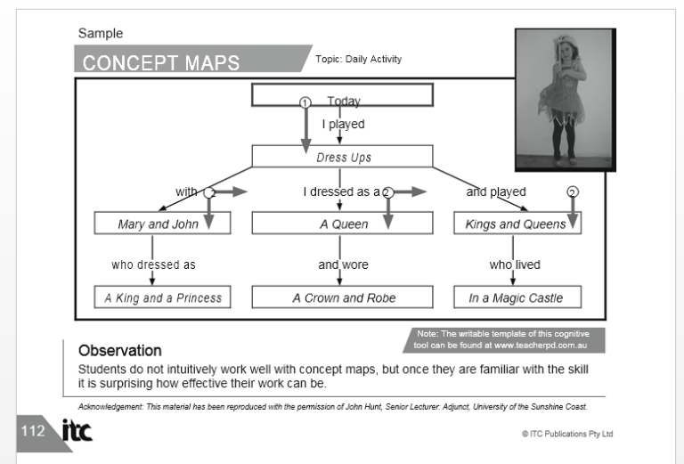 40+ Free Concept Map Templates - TemplateHub
