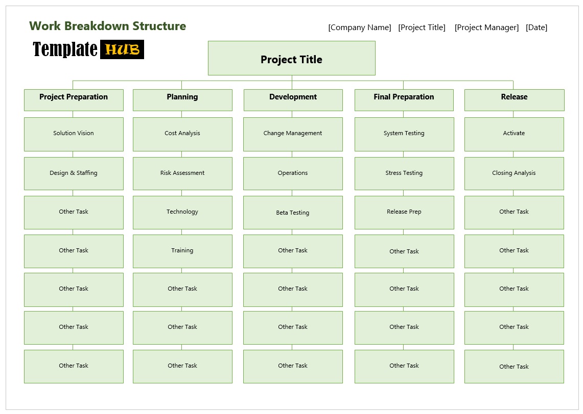 Work Breakdown Structure Templates - Templates Hub